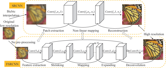 Deep Learning for Super-Resolution Imaging | SpringerLink