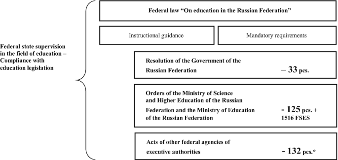 Smart Regulation as a Policy Tool in Science and Education | SpringerLink