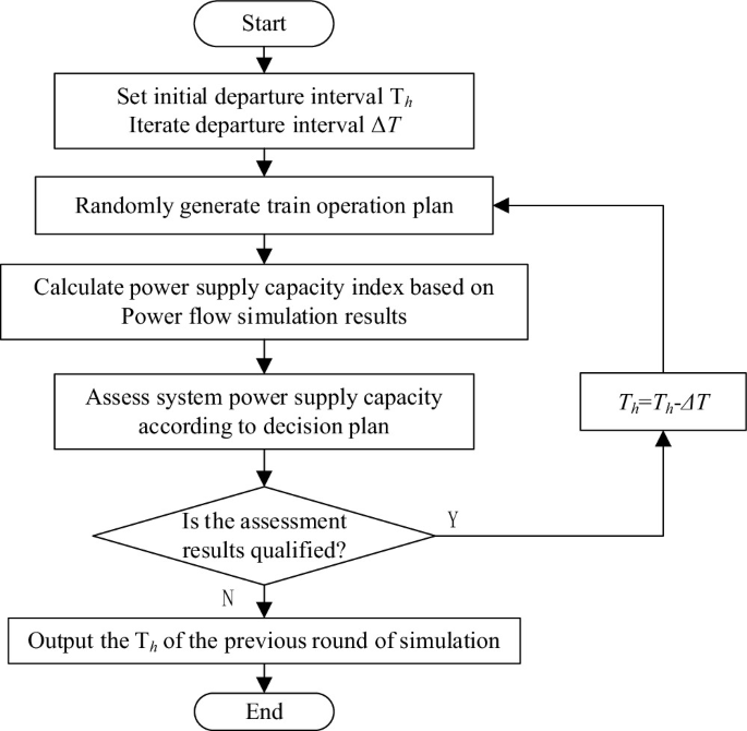 A Methodology for the Evaluation of the Power Supply Capability of ...