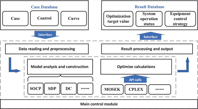 Research and Implementation of Efficient Large-Scale Optimization ...