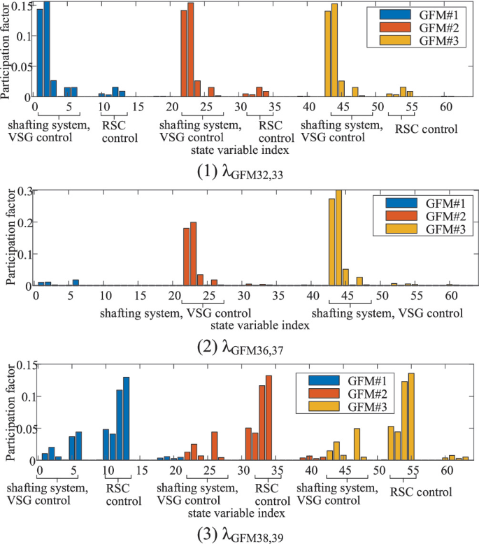 Low Frequency Interaction Mechanism and Stability Analysis of Multiple ...