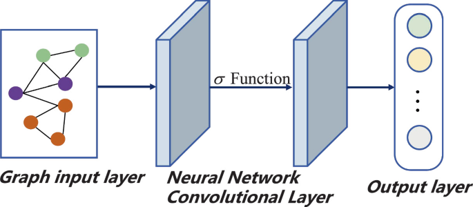 SCR Calculation Based on Graph Convolutional Neural Network in High ...