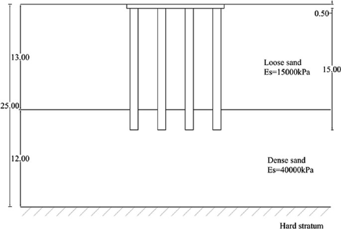 Behaviour of Piled Raft in Sand | Springer Nature Link