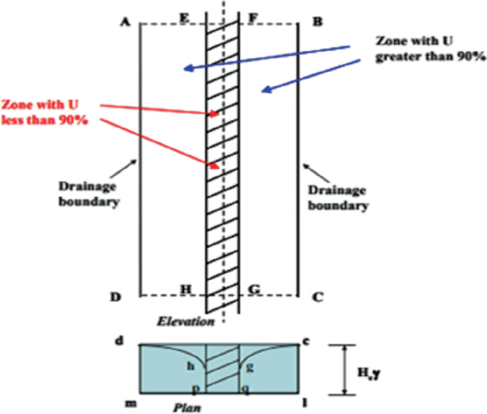 Comparative Study of Settlement Performance of Stone Column and ...