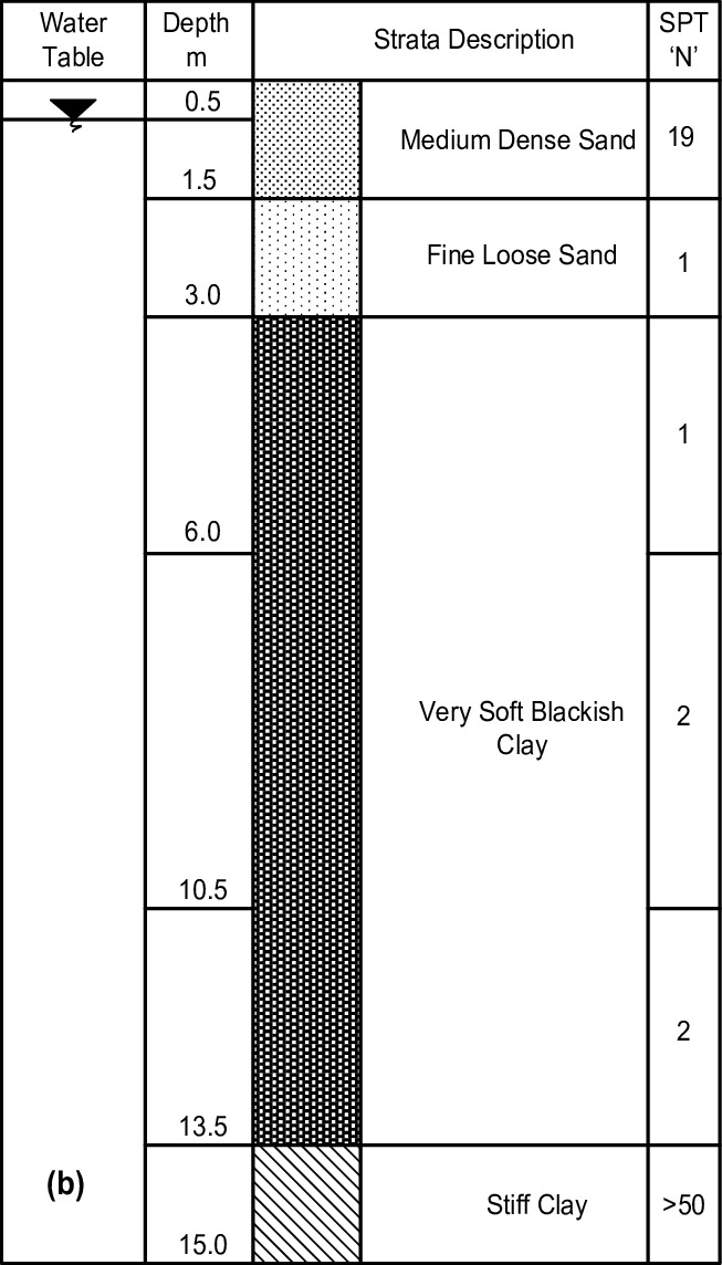 Comparative Study of Settlement Performance of Stone Column and ...