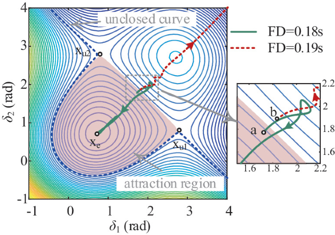 Transient Stability Analysis of Parallel Grid-Tied Grid-Forming ...