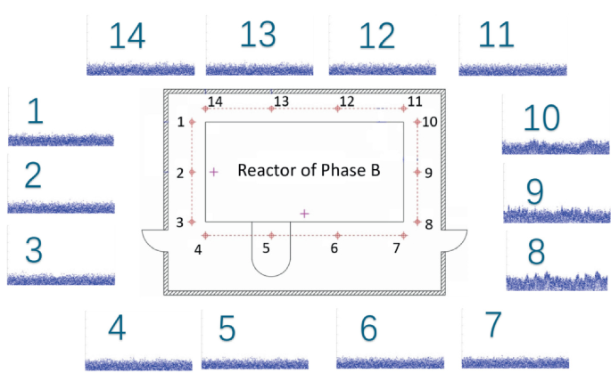 Research and Case Studies on Defect Tracing of UHV Reactors Using Near ...