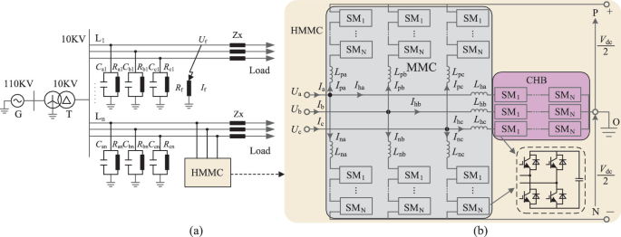 Voltage Balancing Strategy Based on Negative Sequence Current Injection ...