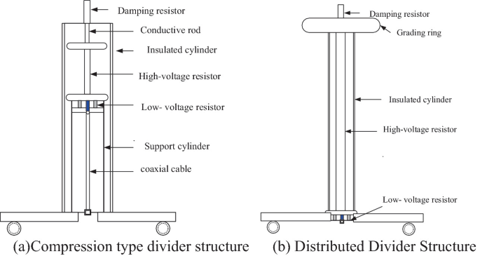 1200 kV High-Precision Standard Impulse Voltage Divider | Springer ...