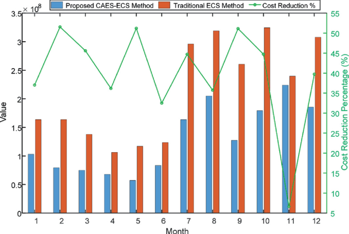 Dynamic Characteristics-Based Capacity Optimization Strategy for Hybrid ...