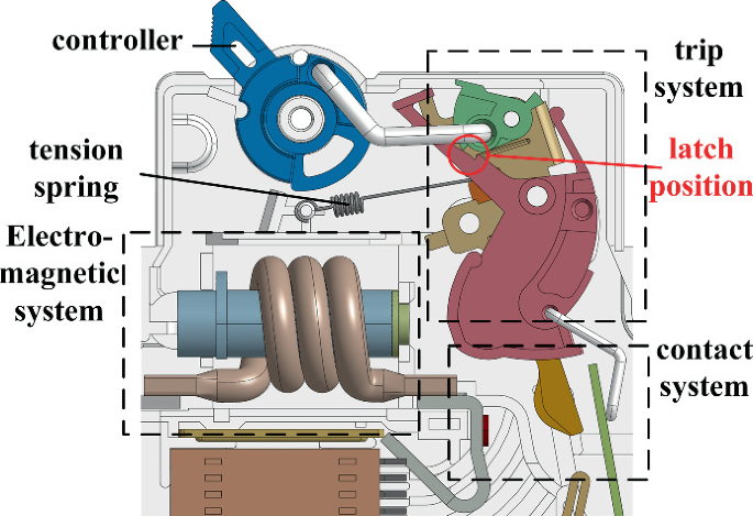 Electromagnetic Trip Simulation and Orthogonal Experiment Design of ...