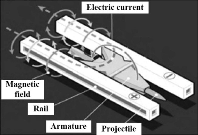 The Influence Factors and Improvement Technologies on Electromagnetic ...