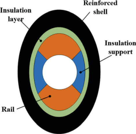 The Influence Factors and Improvement Technologies on Electromagnetic ...