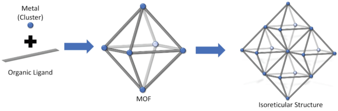 Advantages and Disadvantages of Metal Organic Framework [MOFs ...