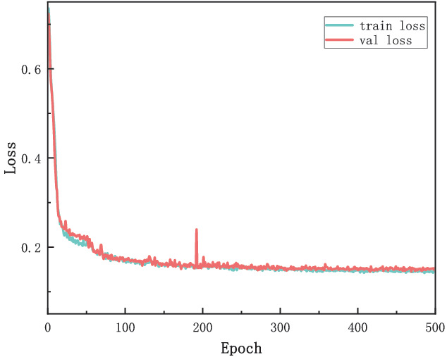 GL-CrackNet: A Lightweight Network for Crack Segmentation in Vehicular ...