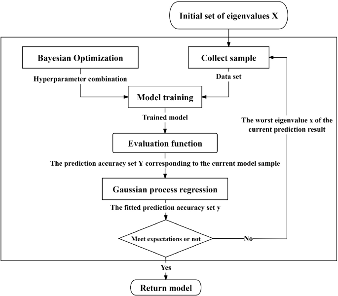 EdgeMeter: Towards Efficient and Accurate Latency Prediction of Neural Network Model Inference ...