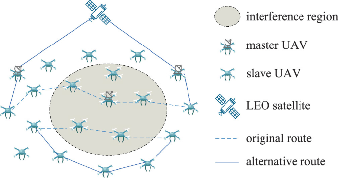 Simulated Annealing-Based Routing Optimization Algorithm for LEO ...