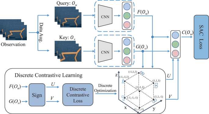 Efficient Visual Reinforcement Learning for IoT Control from Pixels ...