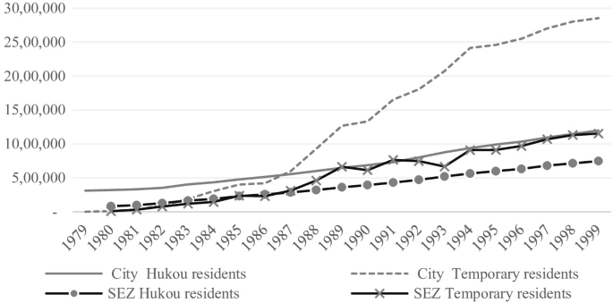 The Story of Spring—Rise of Shenzheng as SEZ | SpringerLink