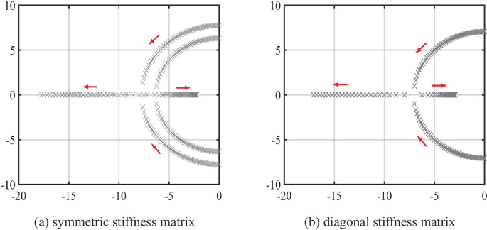 A Symmetric Stiffness Matrix Design for Robotic On-orbit Refueling ...