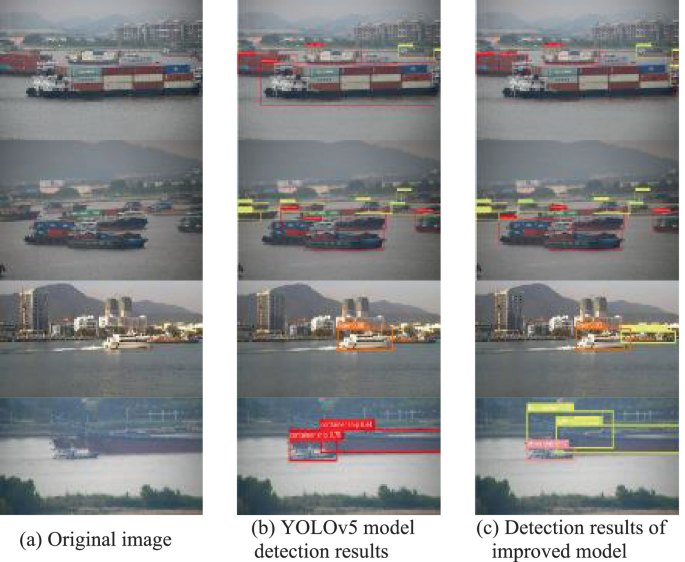 An Improved Ship Target Detection Algorithm Under Complex Port Based on YOLOv5 | SpringerLink