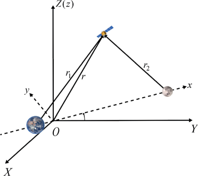 An Improved Method for Cislunar Space DRO Calculation Based on Differential Correction ...