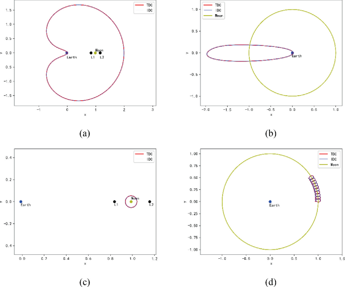 An Improved Method for Cislunar Space DRO Calculation Based on ...