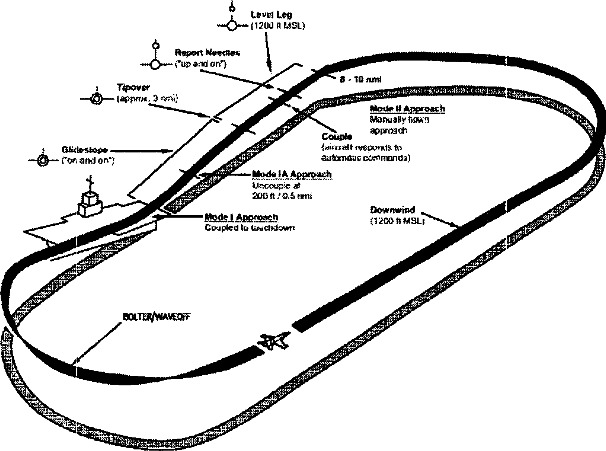 Analysis of Auxiliary Display and Guidance Mode Based on Magic Carpet ...