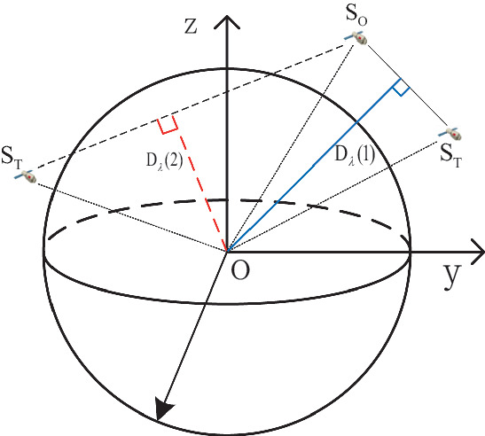 Angle-Only Estimation Method for Spatial Non-cooperative Target Based ...