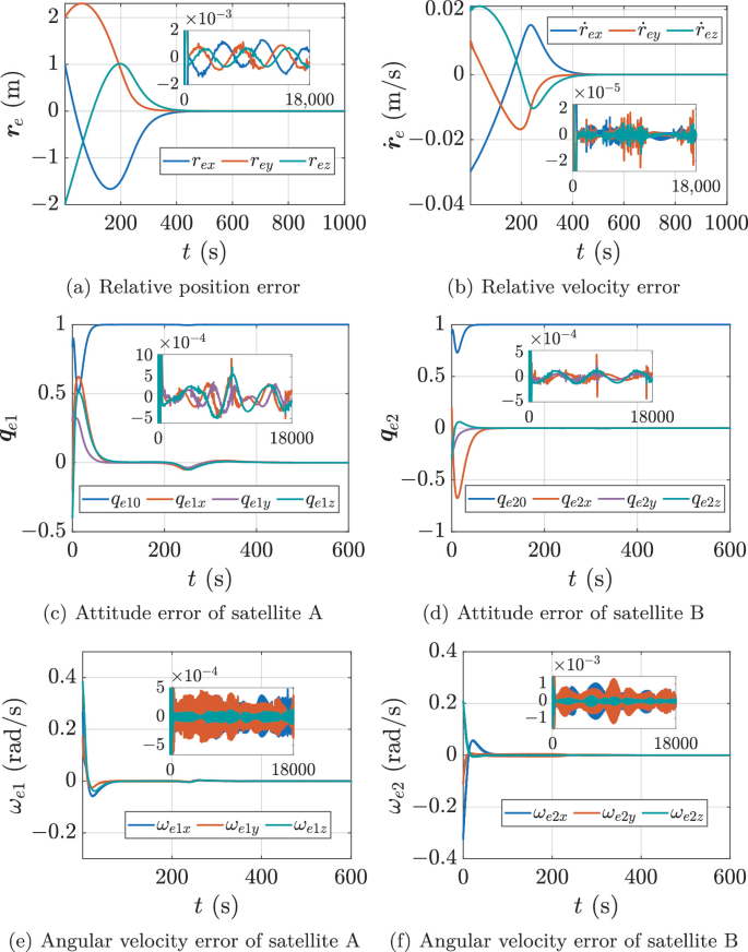 Angular–Momentum Management of Electromagnetic Satellite Formation ...