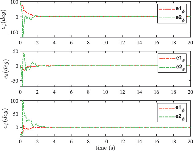 Decoupled Geometric Control of the Quadrotor UAV Based on INDI ...