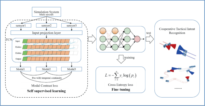 Cooperative Tactical Intent Recognition Based on Self-supervised ...