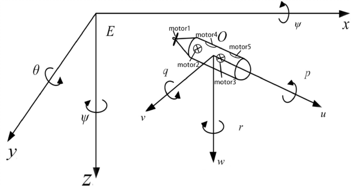 Constraint-Following for Trajectory-Tracking Control of AUVs with Measurement Errors | SpringerLink