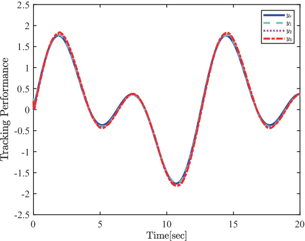 Distributed Consensus of High-Order Nonlinear MASs with Fixed-Time ...