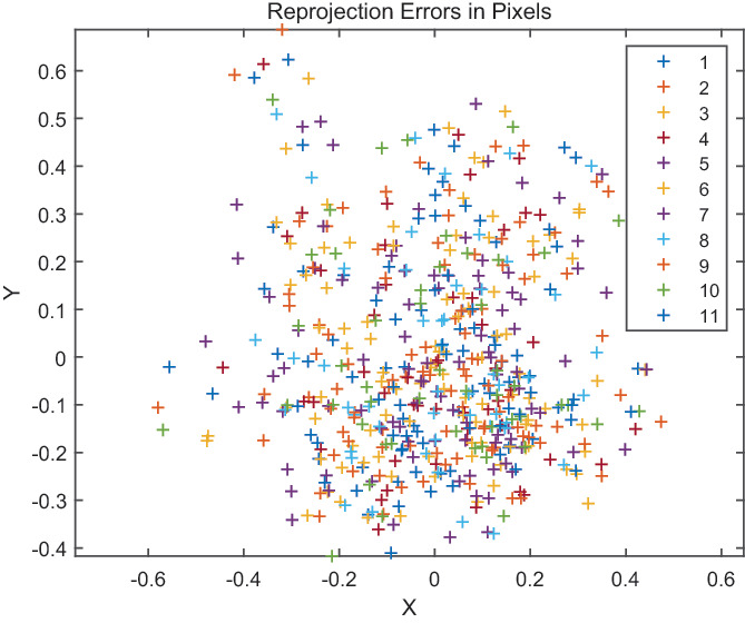 Experimental Verification of a Fast and Low-Cost Calibration Approach ...
