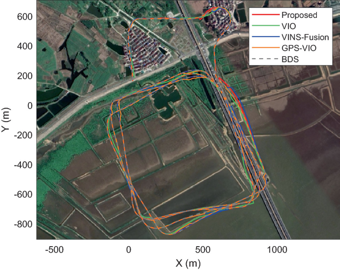 Enhanced State Estimation for Cruise Missiles Navigation: A BDS-Aided ...