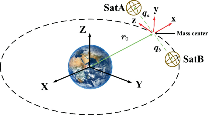 Dynamics and Control of Dual-Satellite Electromagnetic Formation in the ...