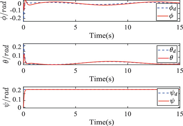 Finite-Horizon Robust Optimal Trajectory Tracking Control for QUAV with ...