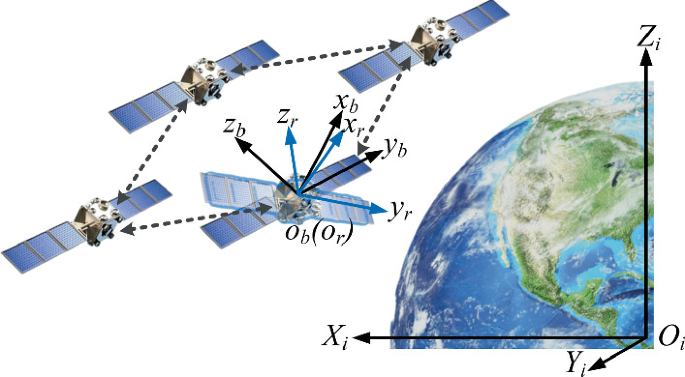 Fixed-Time Sliding Mode Attitude Cooperative Control of Satellite ...