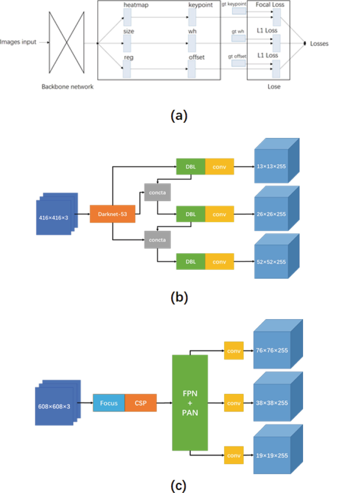 Ground-to-Air Visual Detection of UAV: AirSim-Based Dataset Generation and Deep Learning ...