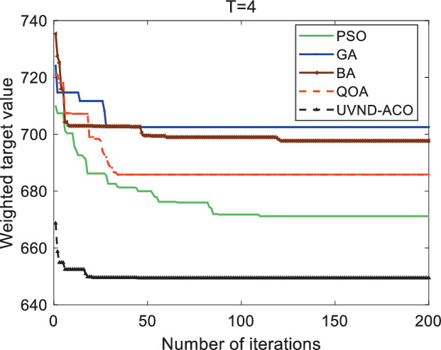 Multi-objective Optimization Path Planning Algorithm for Manned Robot ...