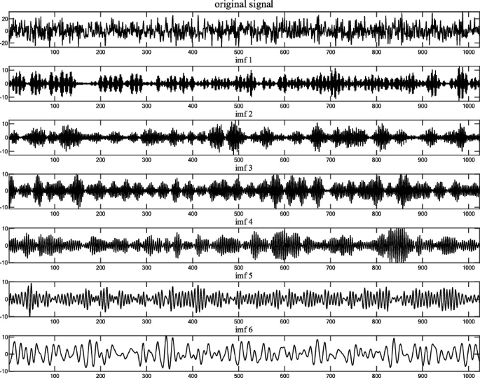 Misalignment Fault Diagnosis of Bearings Based on ECSE-VMD and Group-ConvNeXt | SpringerLink