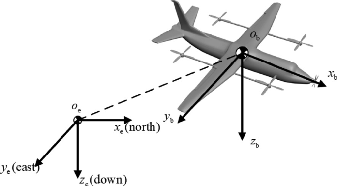 Modeling and Analysis of Short-Wing Quadplane UAVs | SpringerLink