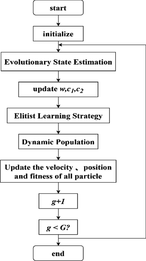 Multi-source Fusion Navigation Algorithm for Aerospace Vehicles Based ...