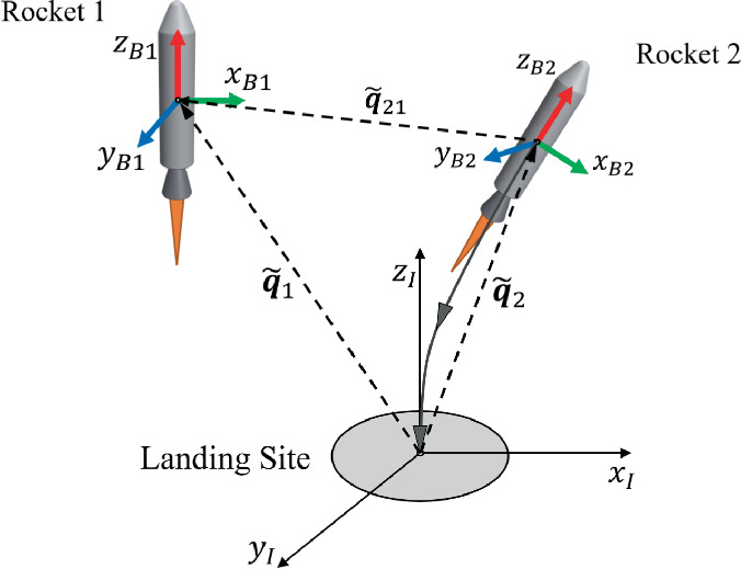 Navigation Fusion Method with Improving Sensor Failure Tolerance for ...