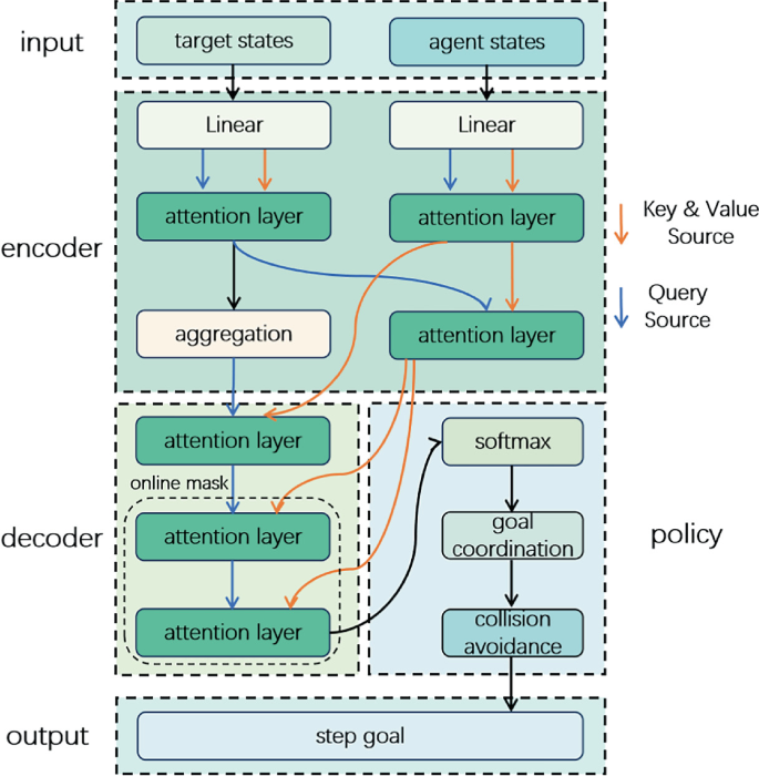 Multi-UAV Target Coverage Path Planning Using Attention Neural Networks | SpringerLink