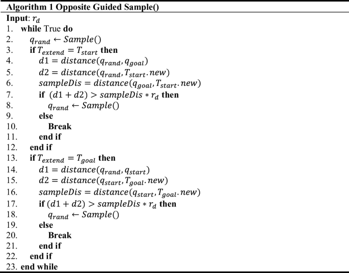 OGRRT-Connect: An Improved RRT Algorithm Based on Opposite Guided ...