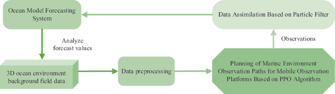 Research on 3D Observation Path Planning Method for Mobile Platforms ...