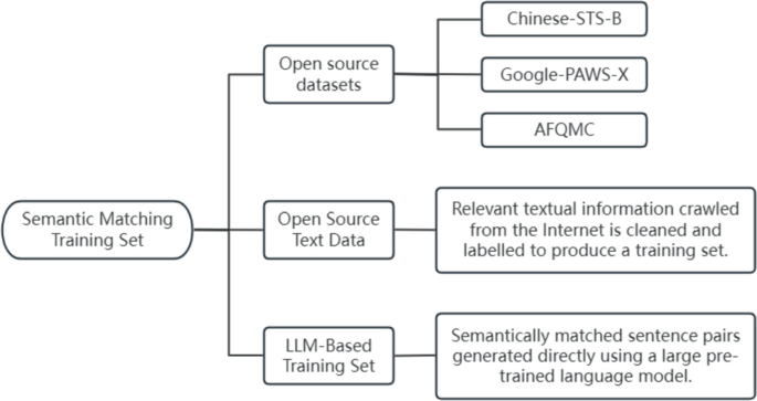 Recommendation of Small-Sample Indicator Based on Sentence-BERT | SpringerLink