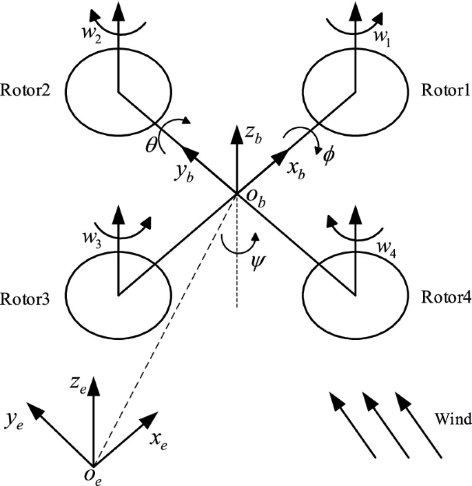 Quadrotor Trajectory Tracking Based on Adaptive Backstepping Active ...